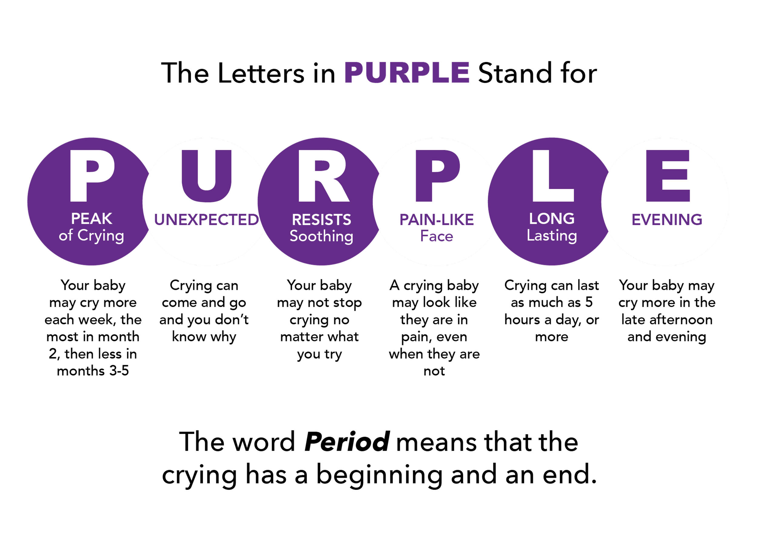 Period Of Purple Crying Pcand