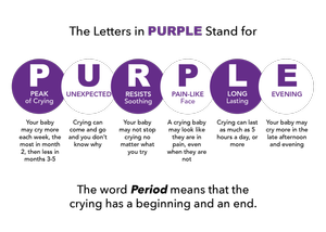 Period of PURPLE Crying — PCAND