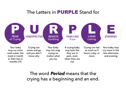 Period of PURPLE Crying — PCAND