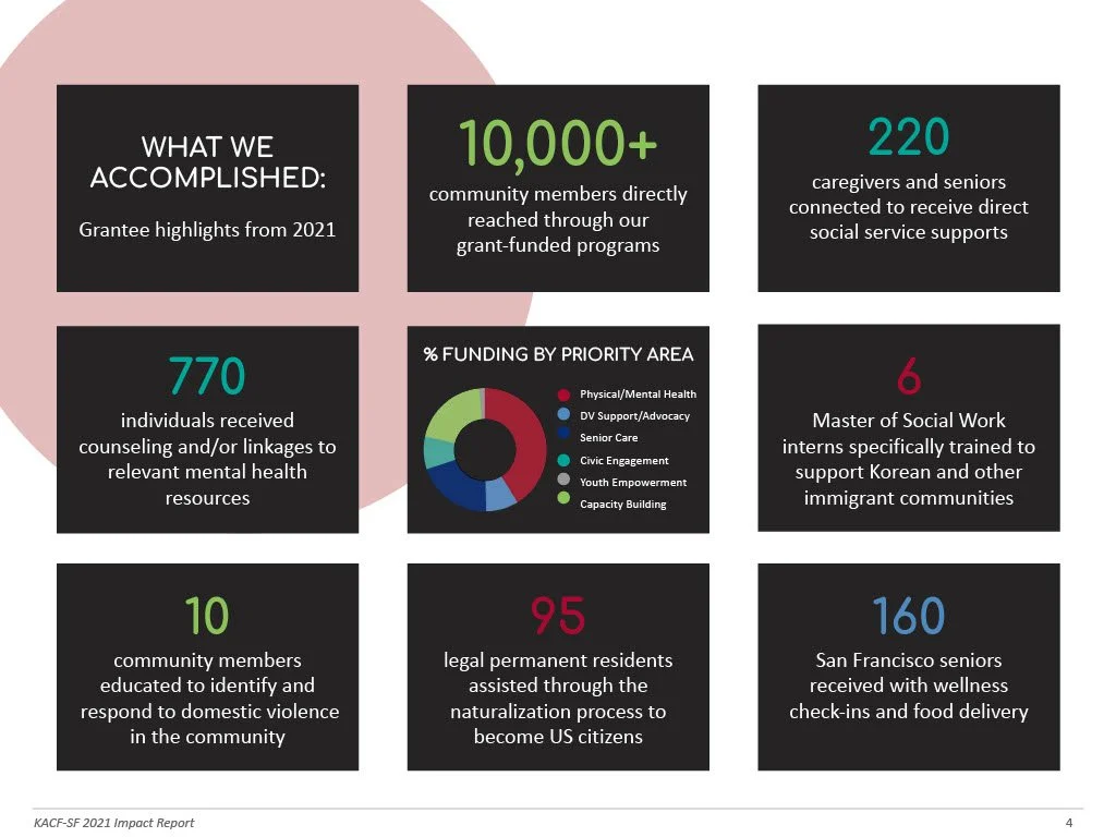 OUR IMPACT — KACF-SF - Korean American Community Foundation of San ...