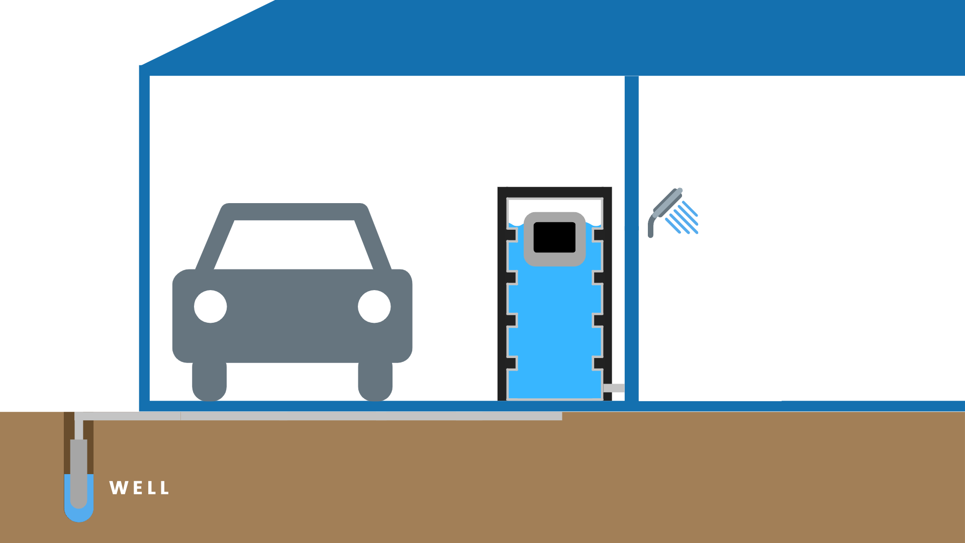 Is buying a well water storage tank worth it in 2025? — Epp Well Solutions