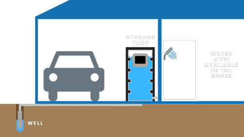 6 Solutions for Low Yielding Wells — Epp Well Solutions