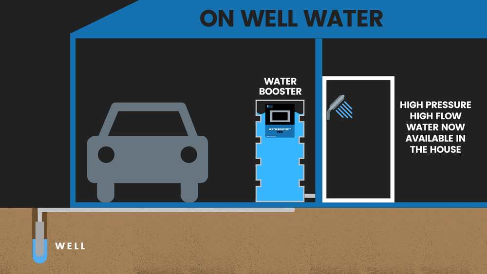 Water Booster™ PRO | Boost Your Water Pressure