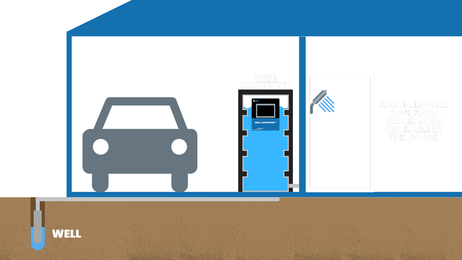 Well Harvester® | Low Yield Well Water Storage System