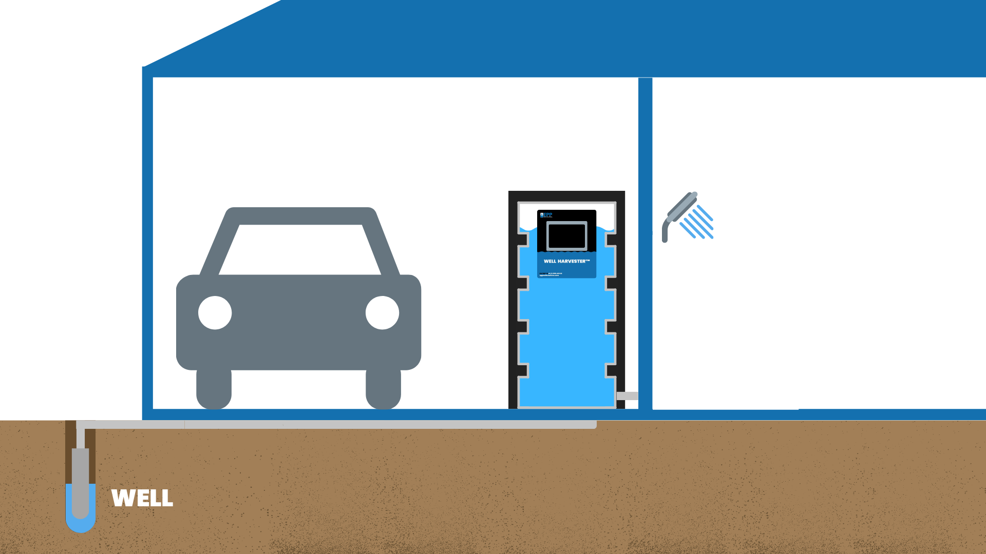 Well Harvester® | Low Yield Well Water Storage System