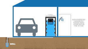 Well Harvester® | Low Yield Well Water Storage System