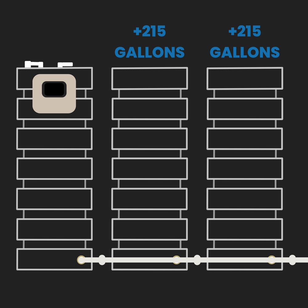 Low Yield Well System Water Tank Addition