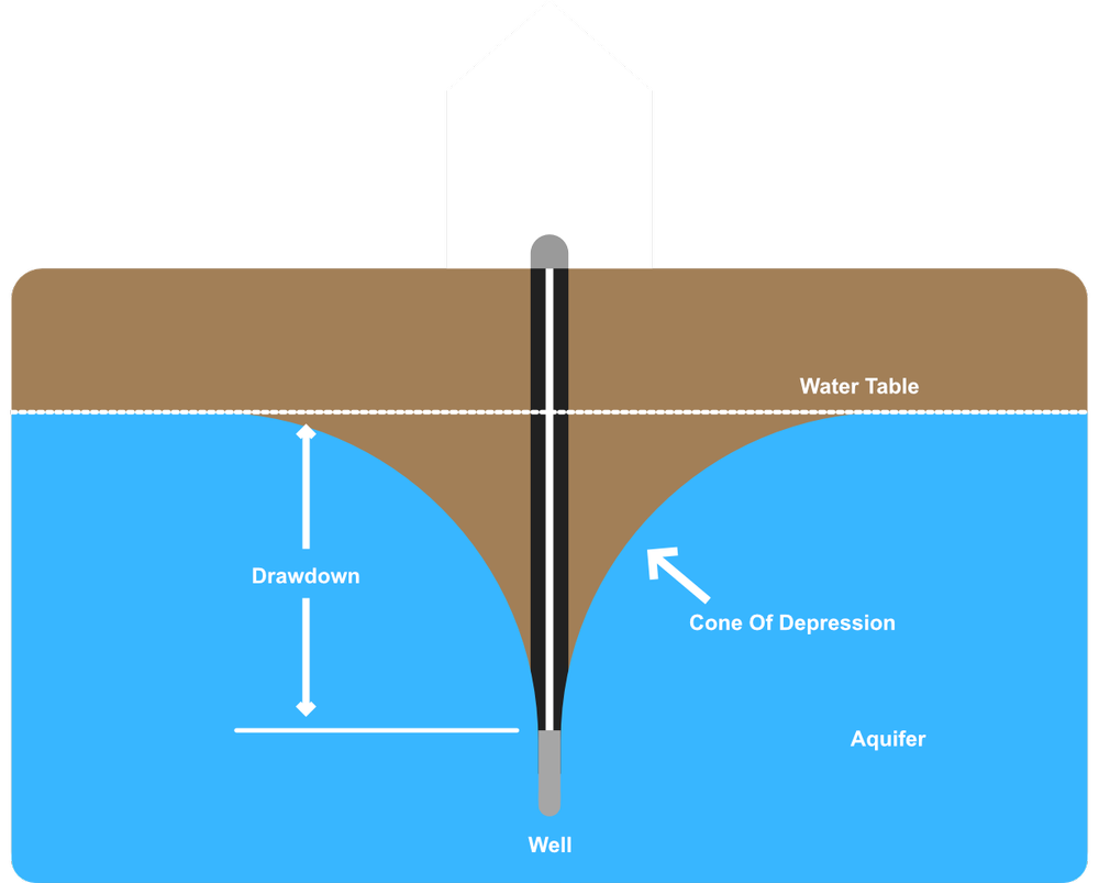What Are Water Aquifers? — Epp Well Solutions