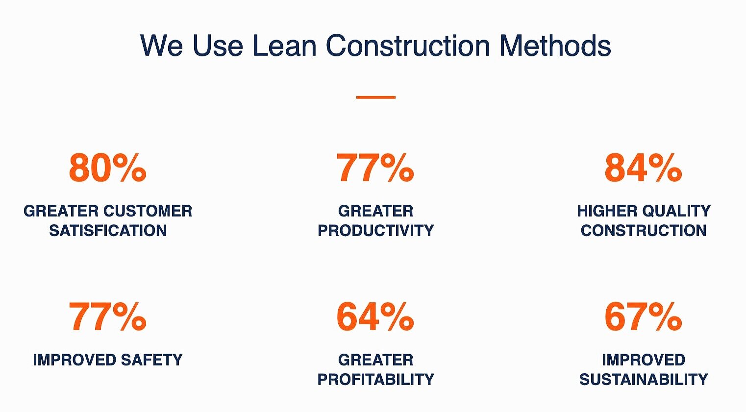 Technical business writing for Lean Construction Institute — Snowed ...