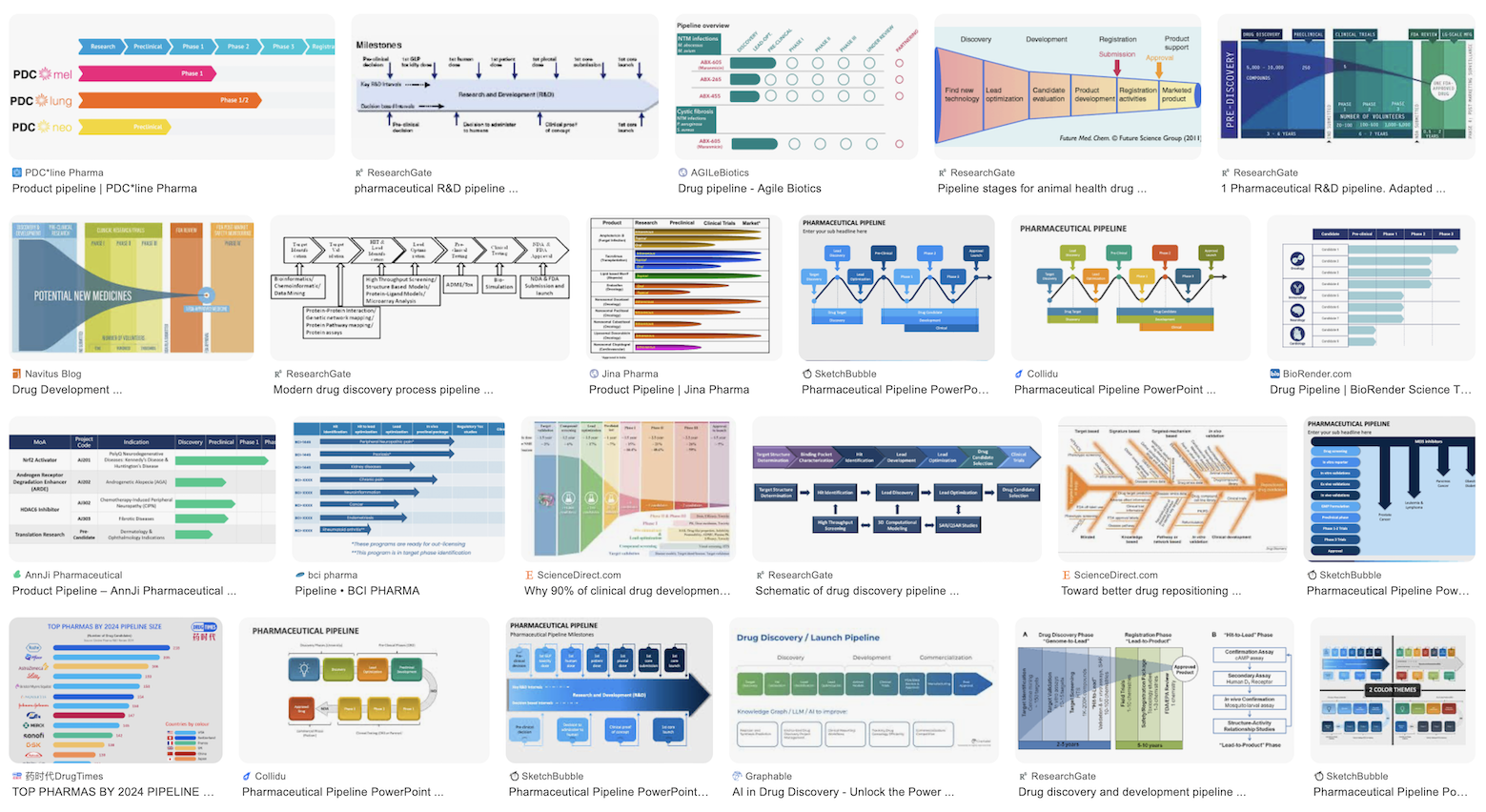How to create a pipeline visual for pharmaceutical development stages ...