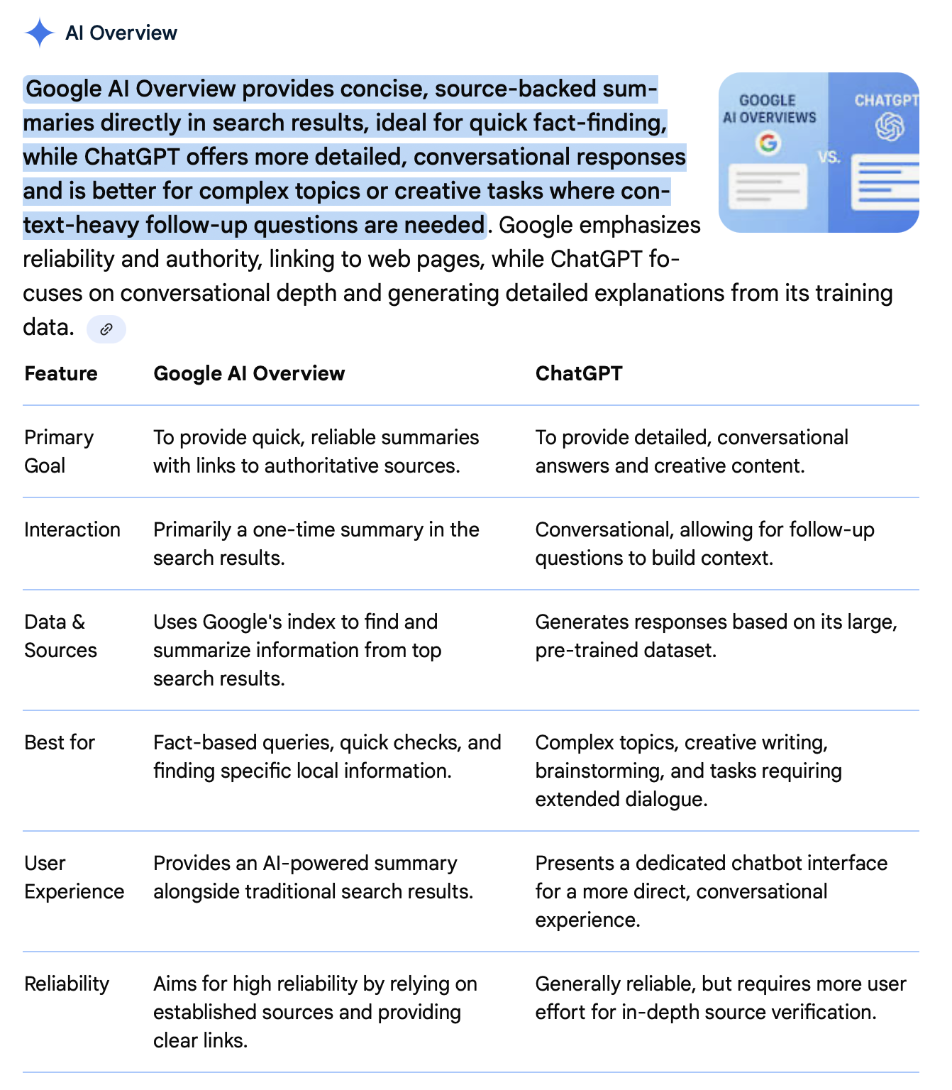 How and Why Biomedical Websites should use SEO and AIO — Snowed Under ...