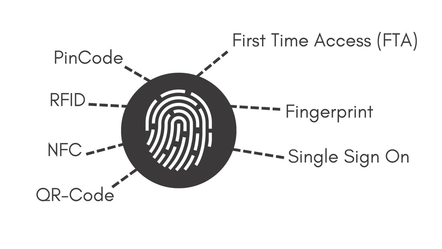 Smart Locks & Storage Solutions for Office and Workplaces. - Maine ...