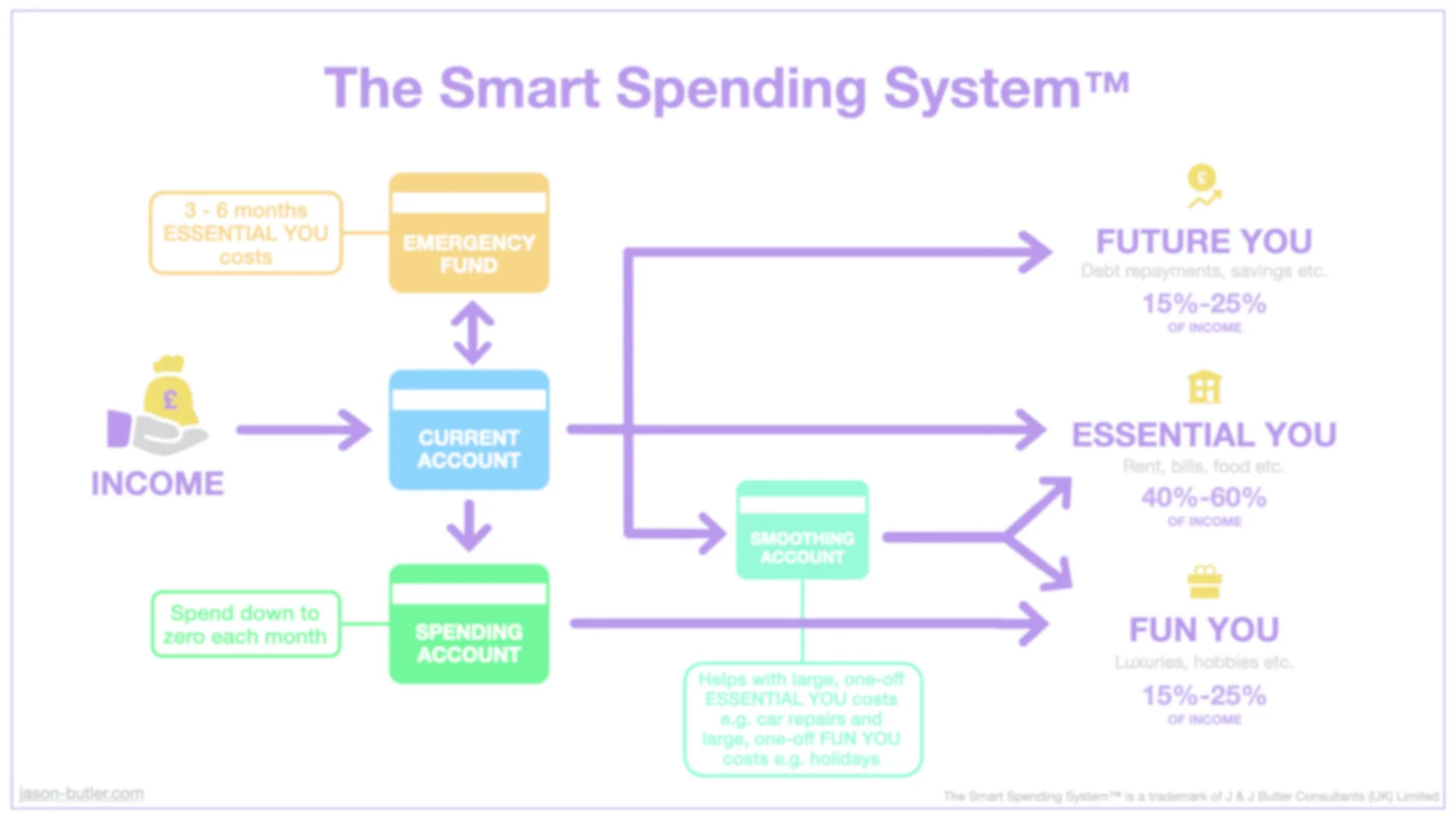 Free Financial Tools and Resources — Jason Butler