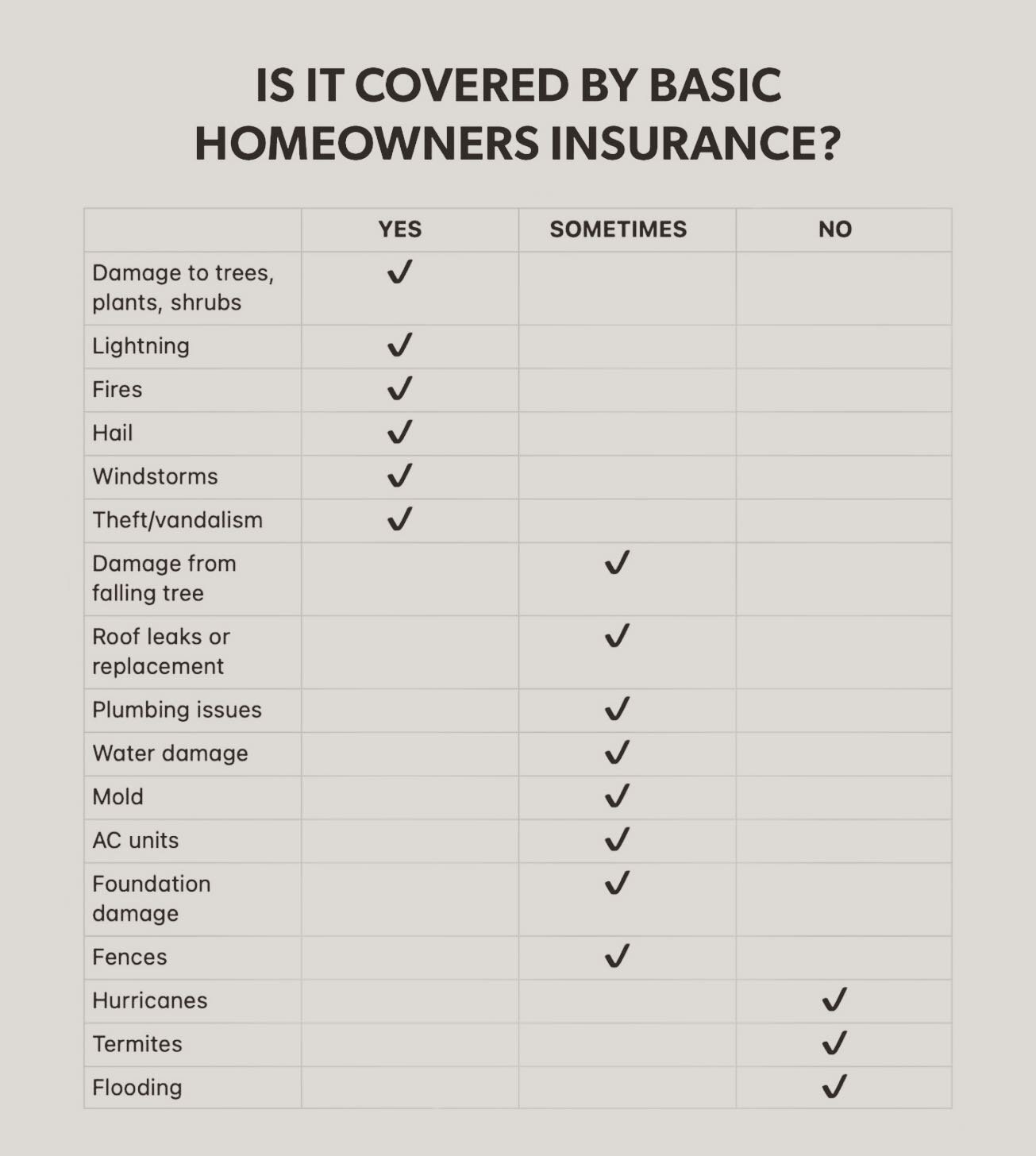 Business & Personal Insurance Advisor Lower Rates Better Coverage