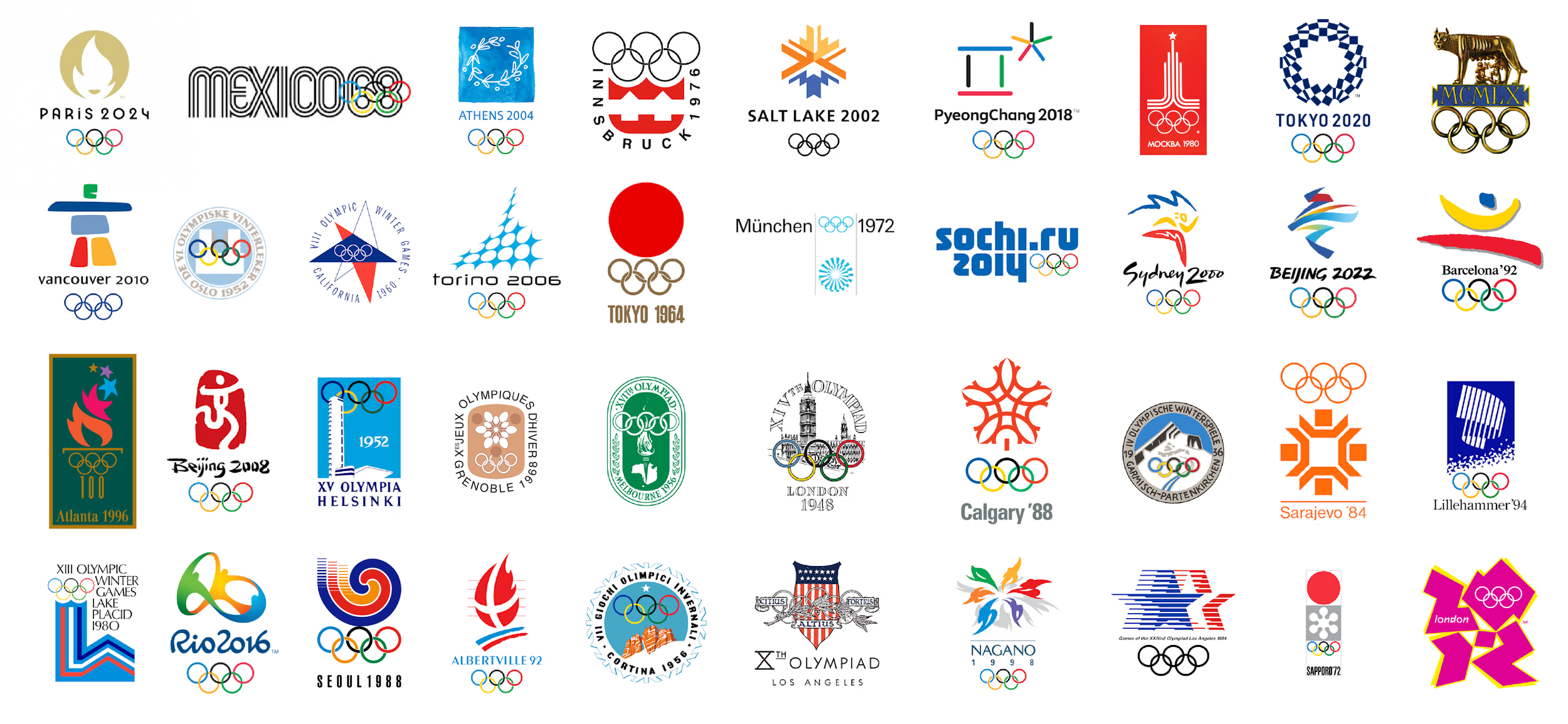 The Evolution of Olympic Logos — Lab Creative