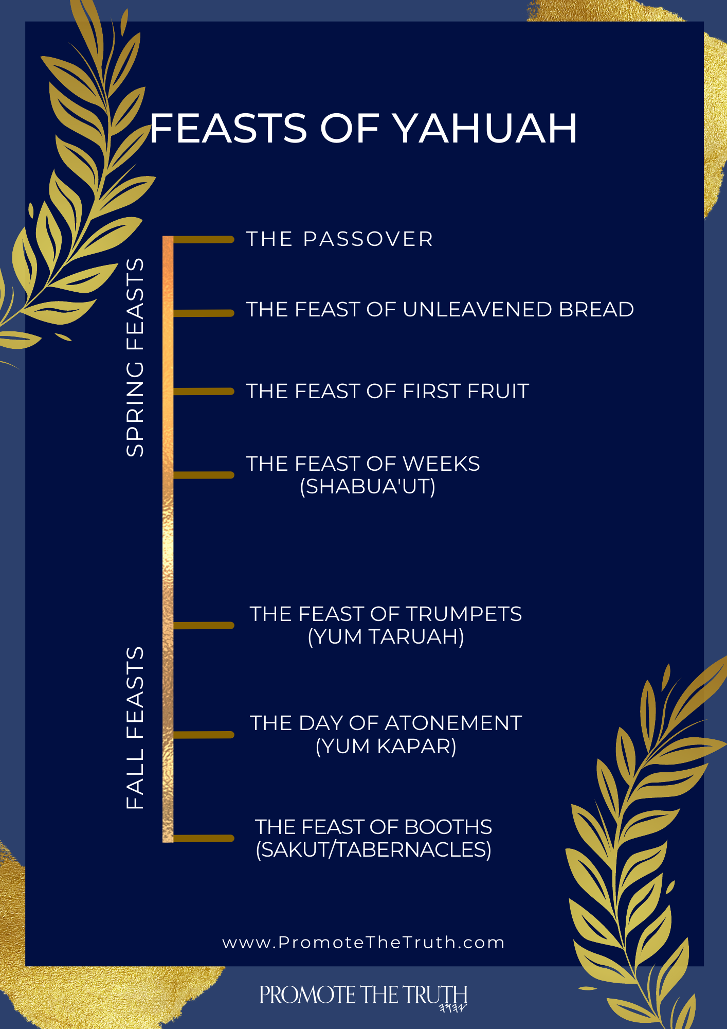 Festivals or Holidays