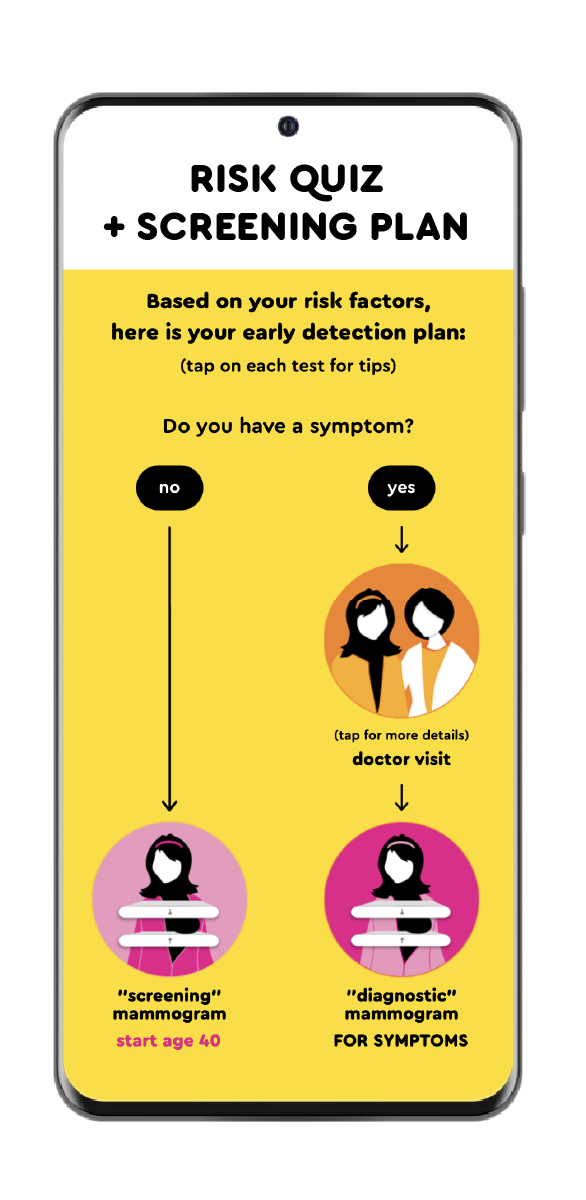 Breast Health And Breast Self Exam App - Breast Cycle, Period Tracker ...