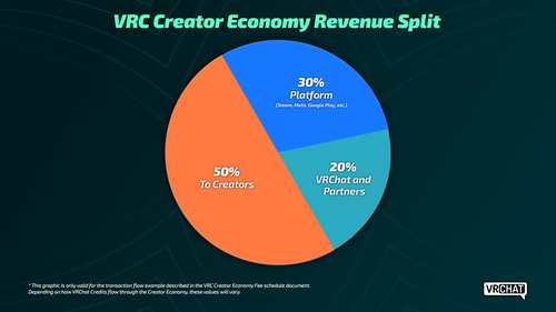 Paid Subscriptions: Now in Open Beta! — VRChat