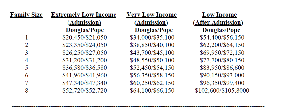 Section 8 — Douglas County HRA