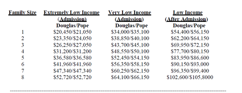 Section 8 — Douglas County HRA