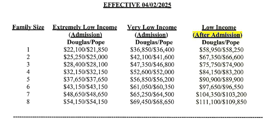 Section 8 — Douglas County HRA