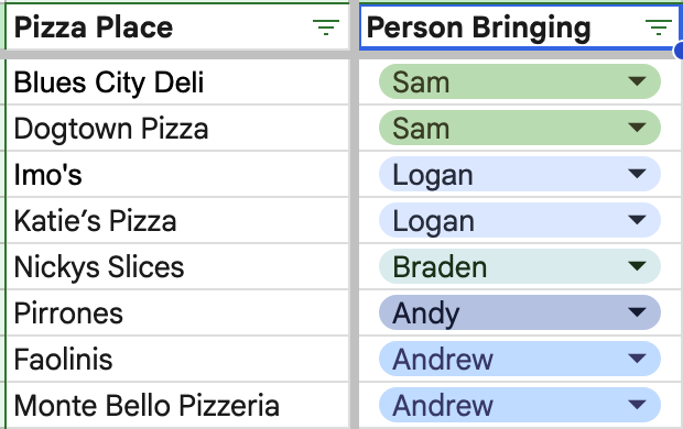 The Best STL Pizza Competition Featuring Pizza Babble and BradenSTL ...