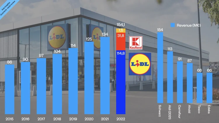 Lidl and Schwarz Group continuing as the biggest European grocer — Ada ...
