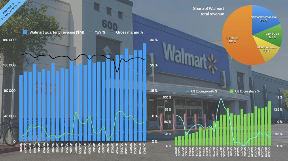 Costco And Walmart Growing As Other Retail Giants Stumble Ada Insights