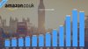 Amazon after 25 years in the UK - where does it stand? — Ada Insights