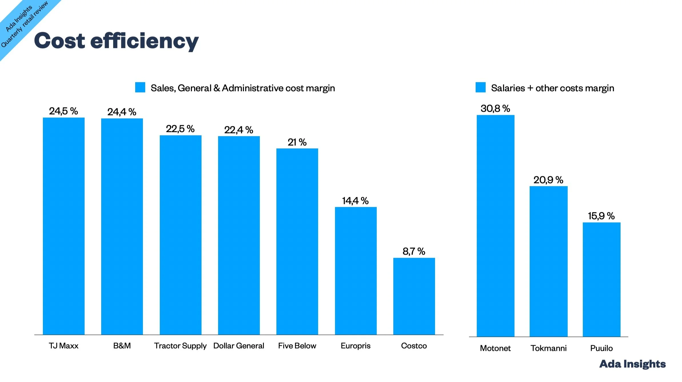 Discount retailing flourishing after the pandemic — Ada Insights
