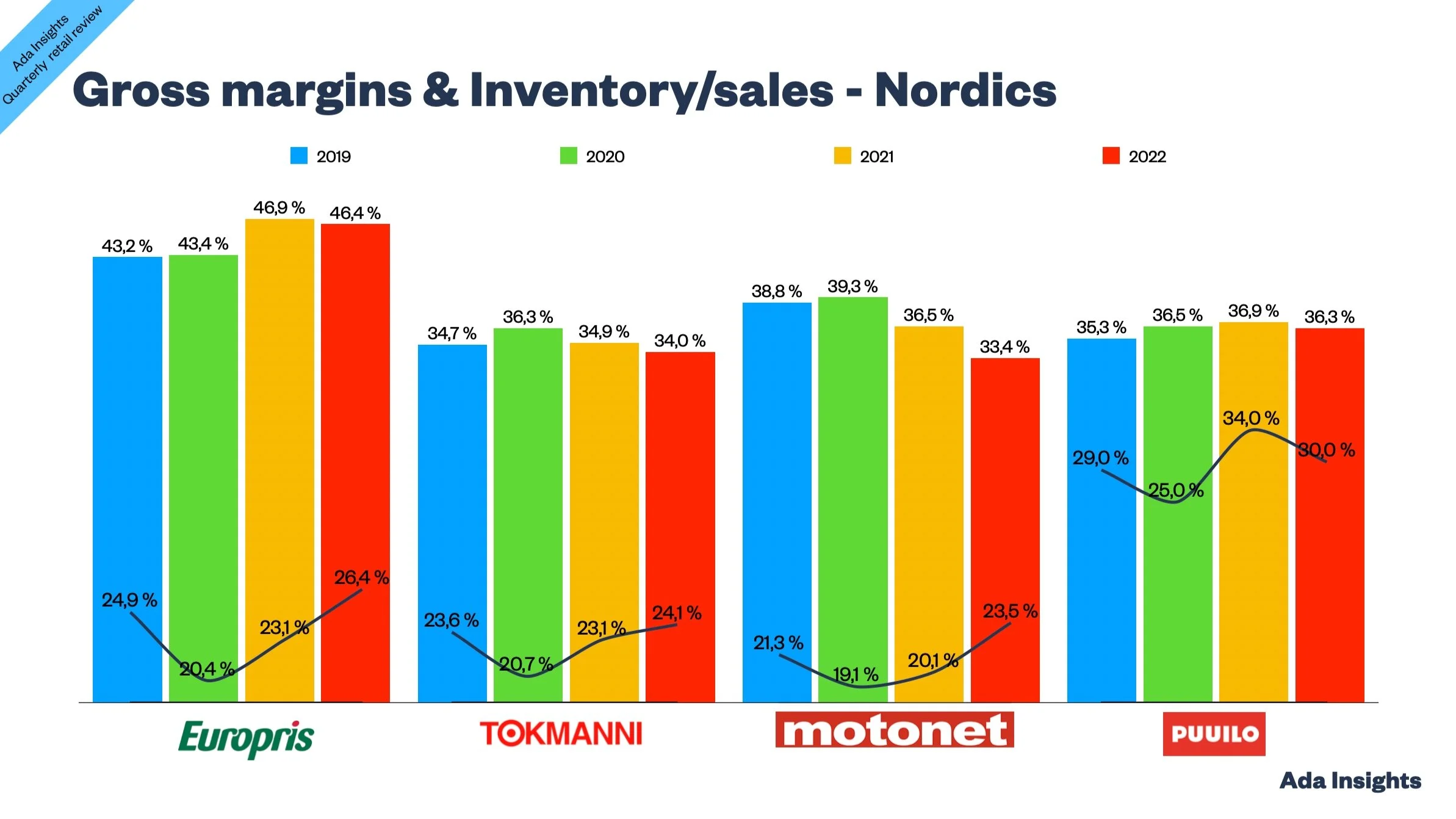 Discount retailing flourishing after the pandemic — Ada Insights