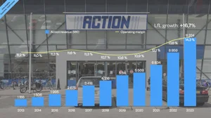 Action continues to be a retail star with superior growth — Ada Insights
