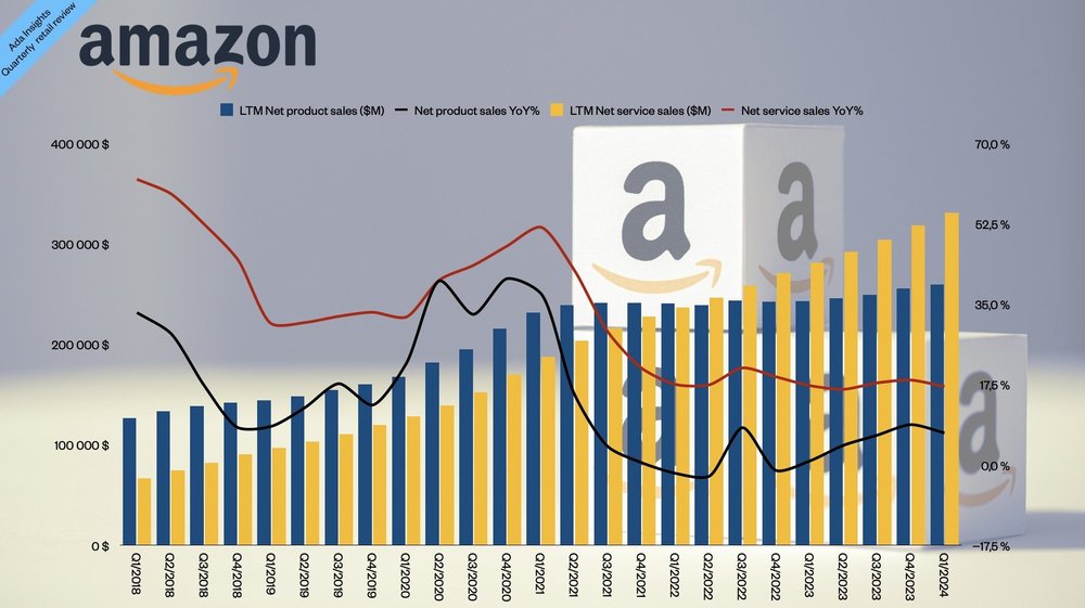 Amazon continues steady growth with increased profitability — Ada Insights
