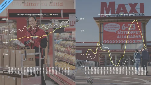 Hope for ICA Maxi as the strong growth returns — Ada Insights