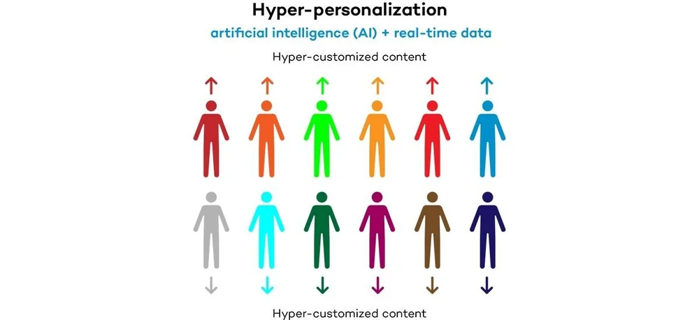 Hyper-personalizing Your Communications Strategy — InVision Communications