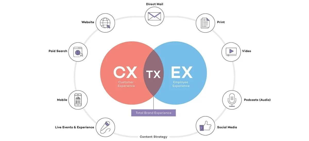 4 Ways to Evolve Your Event Strategy and Brand Experiences — InVision ...