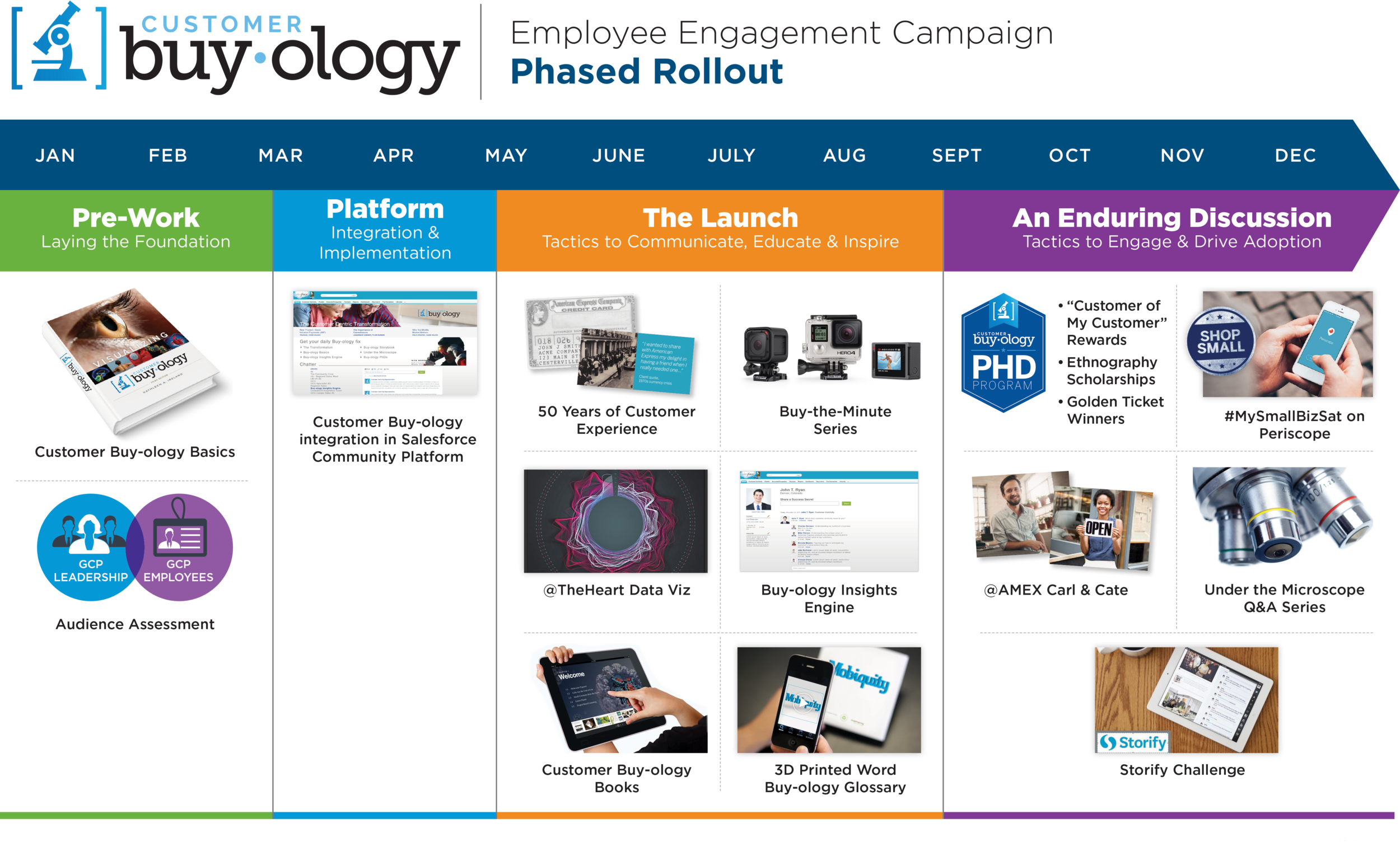 Amex Employee Engagement Campaign - Make Confidence — InVision ...
