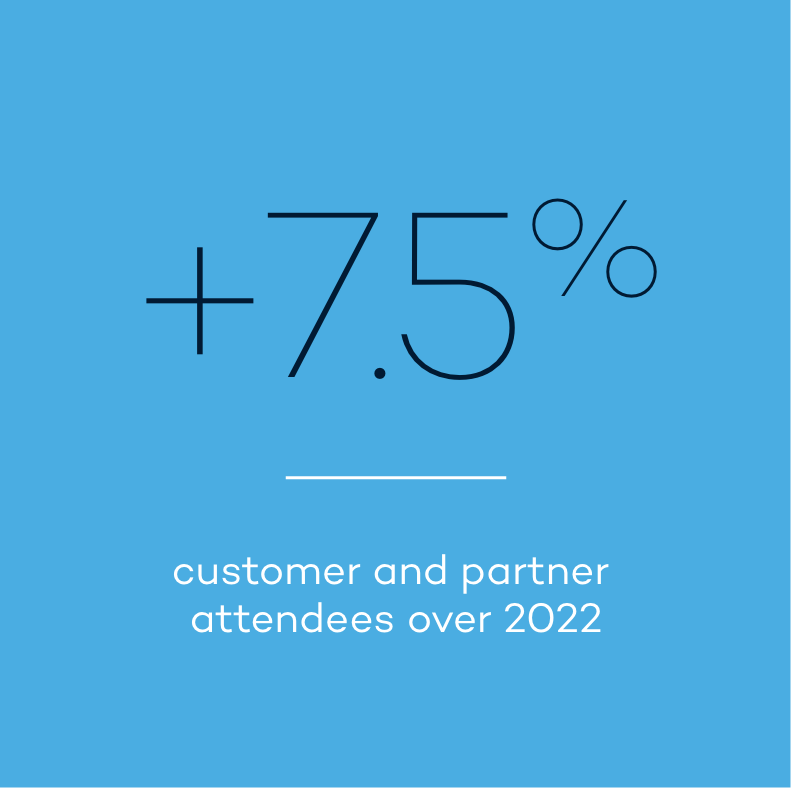 Dell Technologies World 2023 — InVision Communications