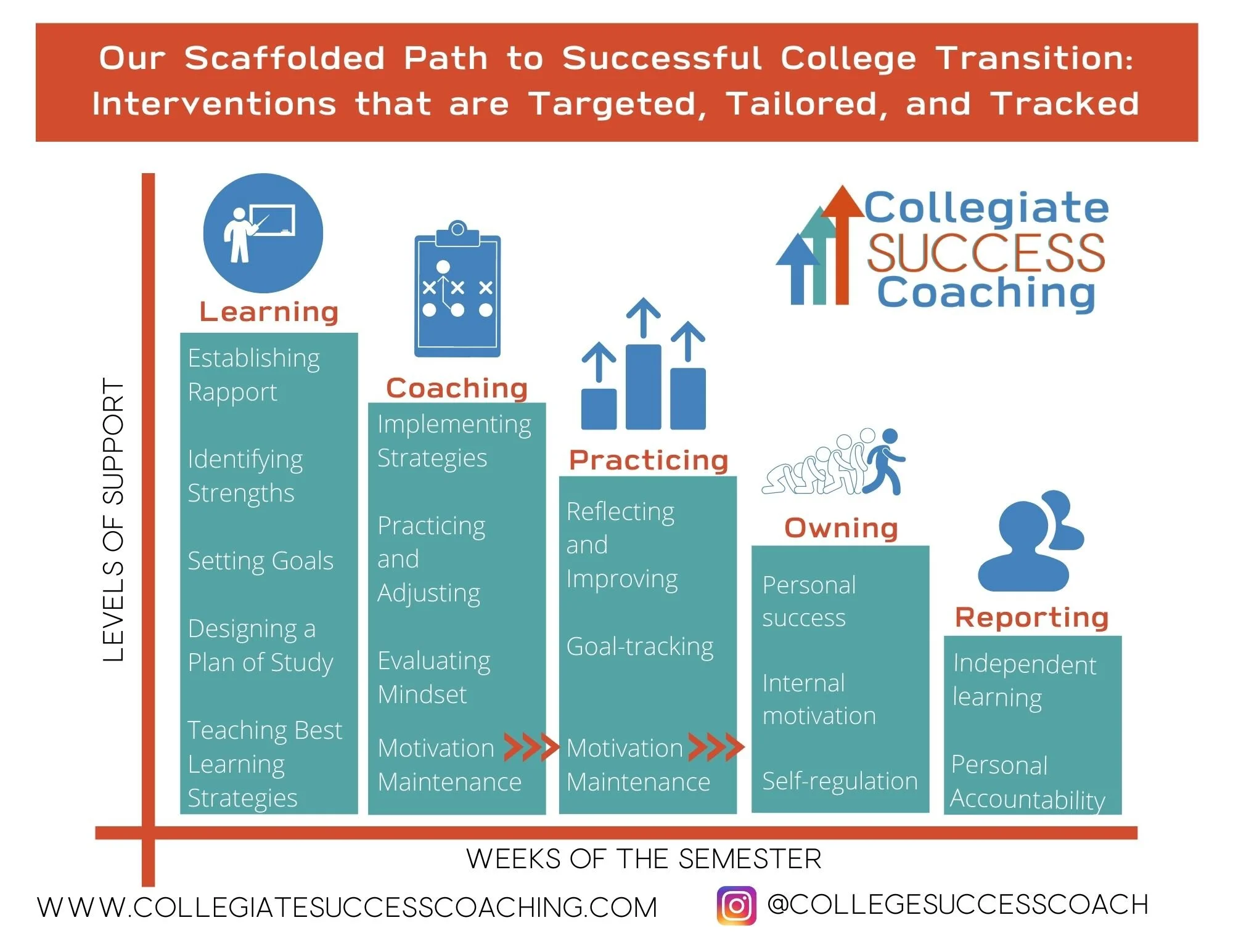 About — Collegiate Success Coaching