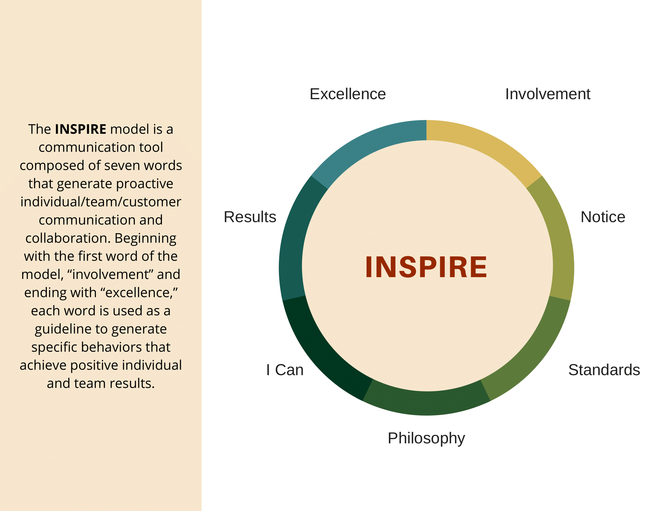 INSPIRE — The Teton Experience