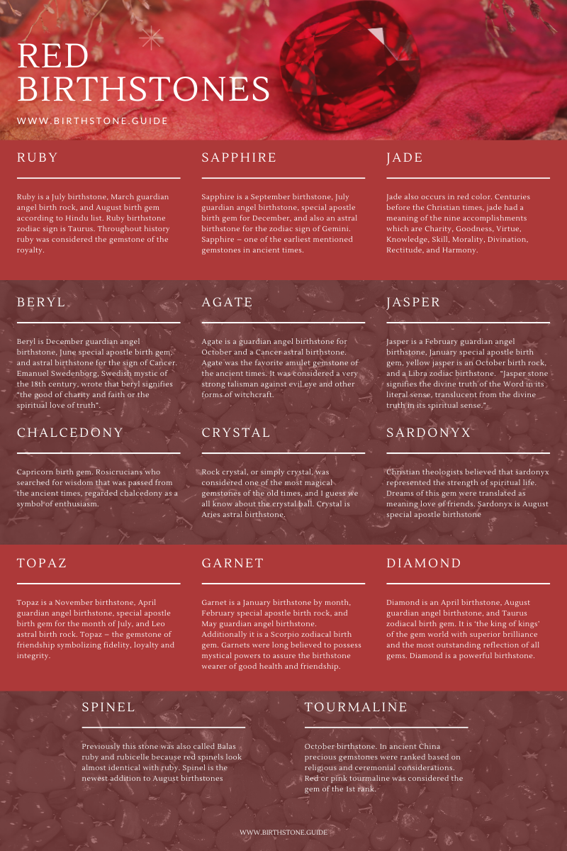 Red birthstones — birthstone.guide