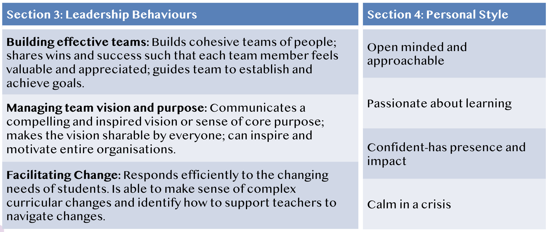 Draft Success Profile — Improve School Middle Leadership