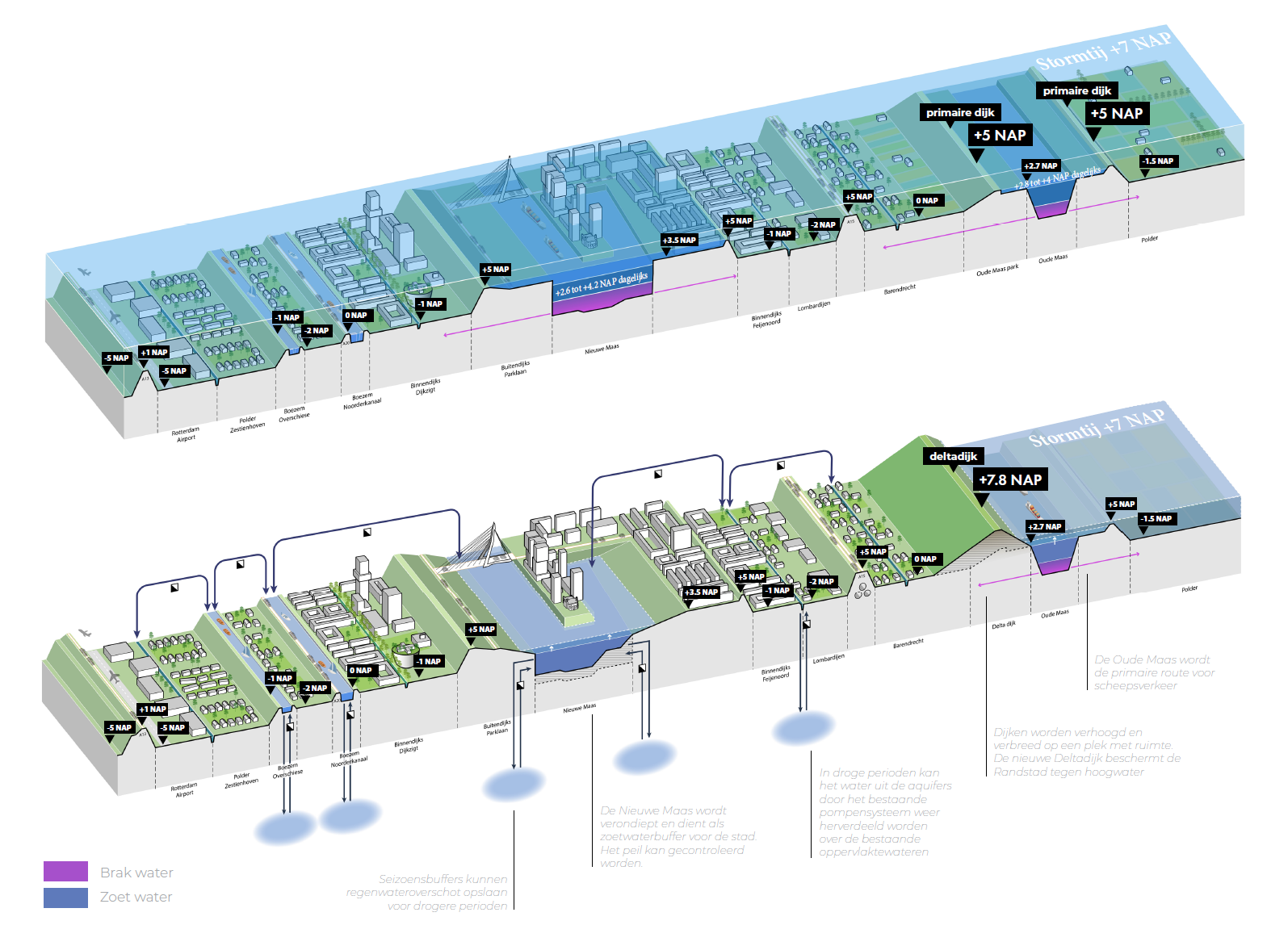 Rotterdam Waterstad 2100 — DE URBANISTEN
