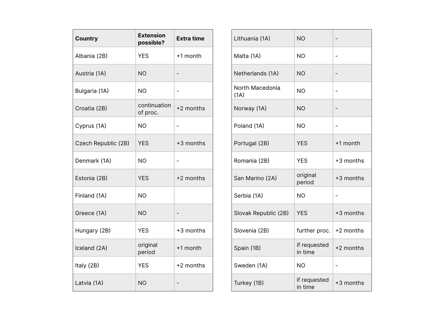 Refresher: EP validation — Fillun