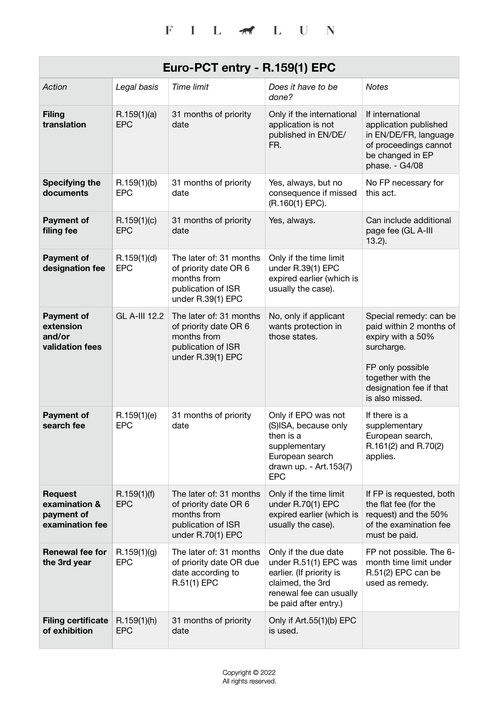 Refresher: Entry into EP phase and R.161 EPC — Fillun