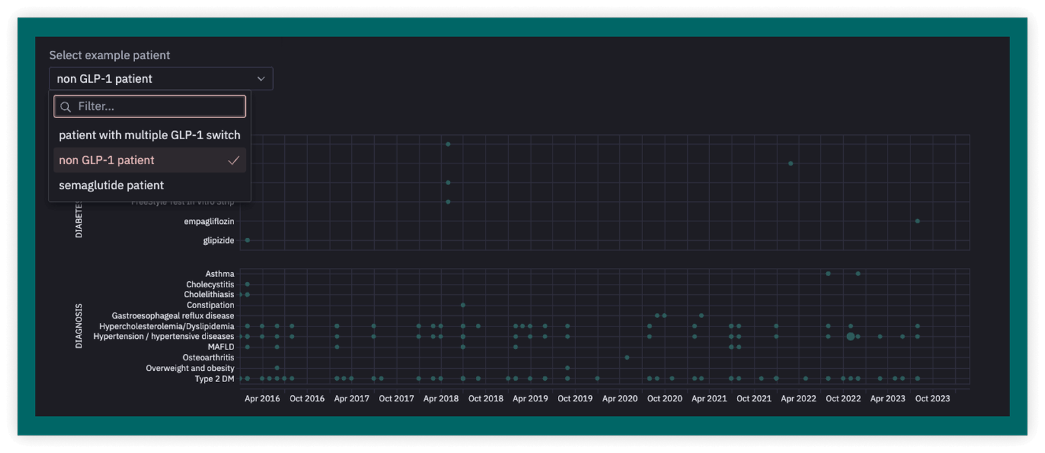 Dandelion Data — Dandelion Health