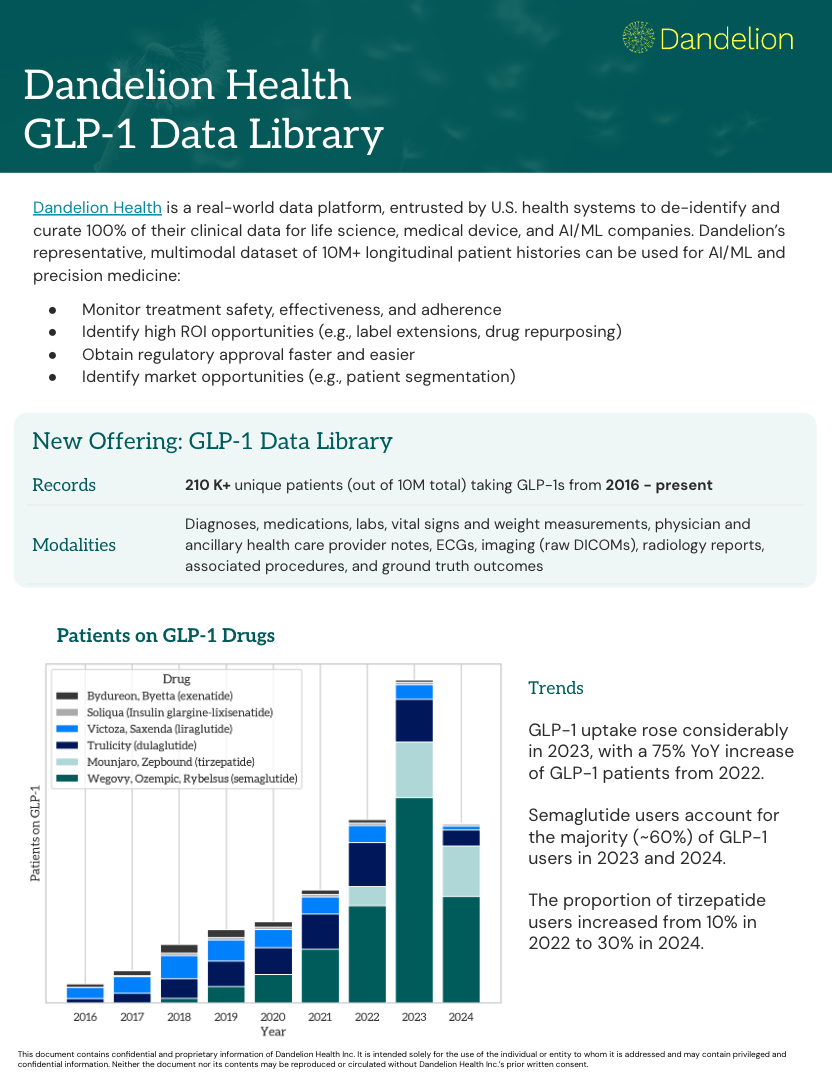 GLP-1s — Dandelion Health