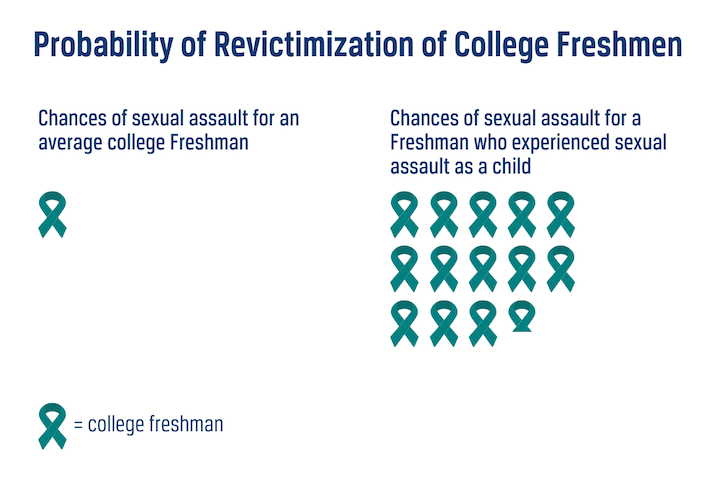 The Underreporting and Dismissal of Sexual Assault Cases Against Women ...