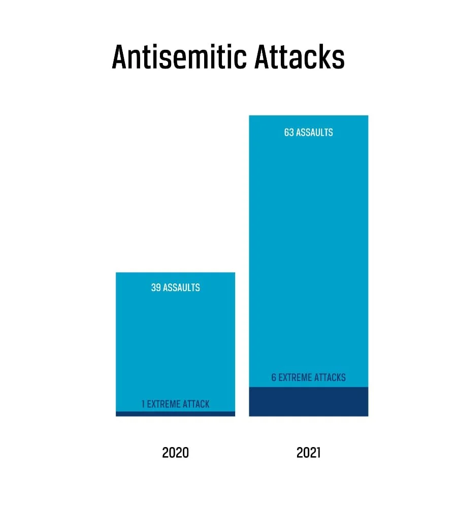 The Rise of Antisemitism in Germany - Ballard Brief