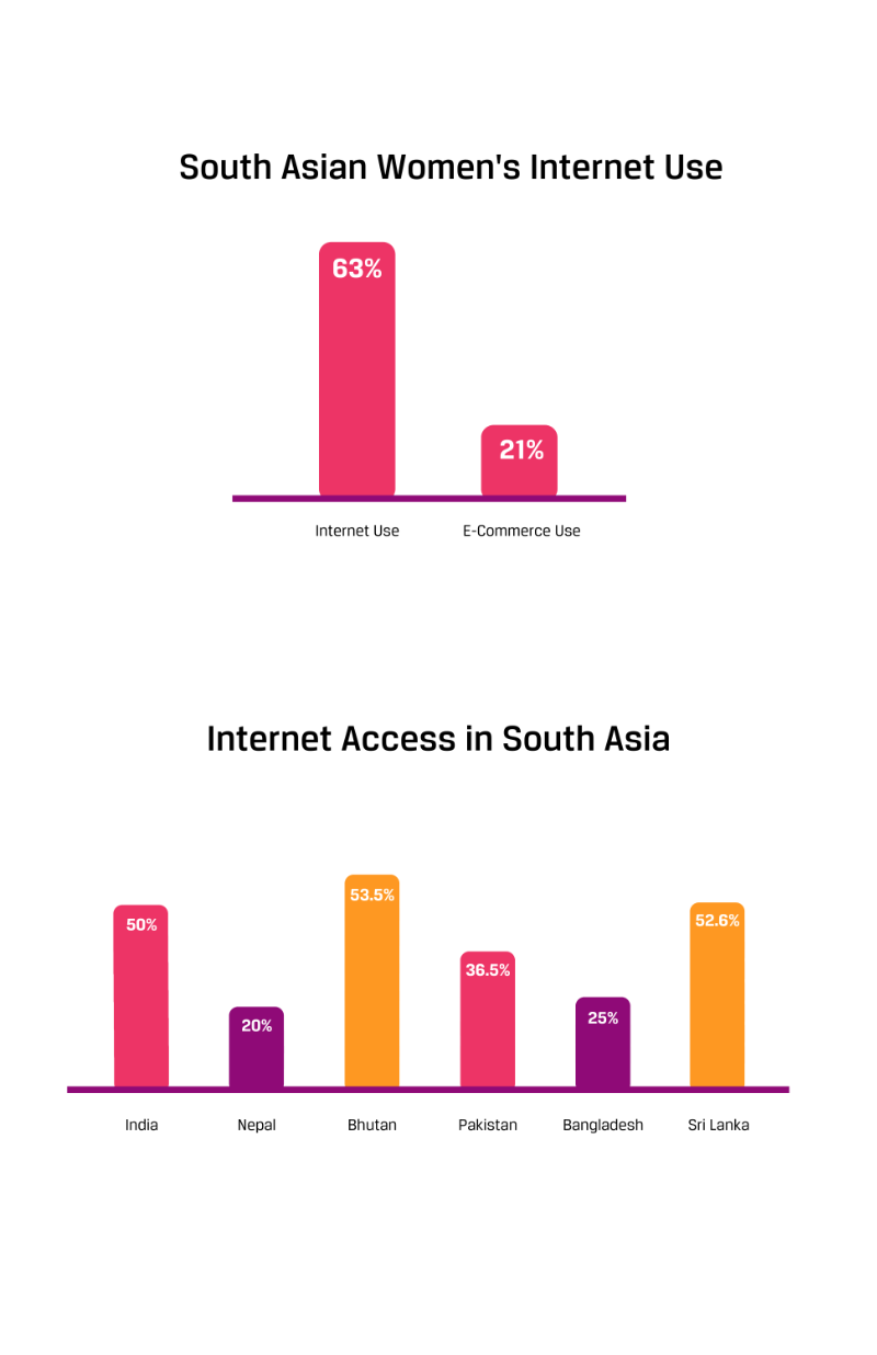 Income Instability Among Artisans in South Asia - Ballard Brief